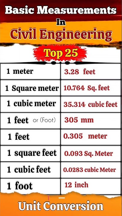 basic measurements in civil engineering | unit of measurement in civil ...