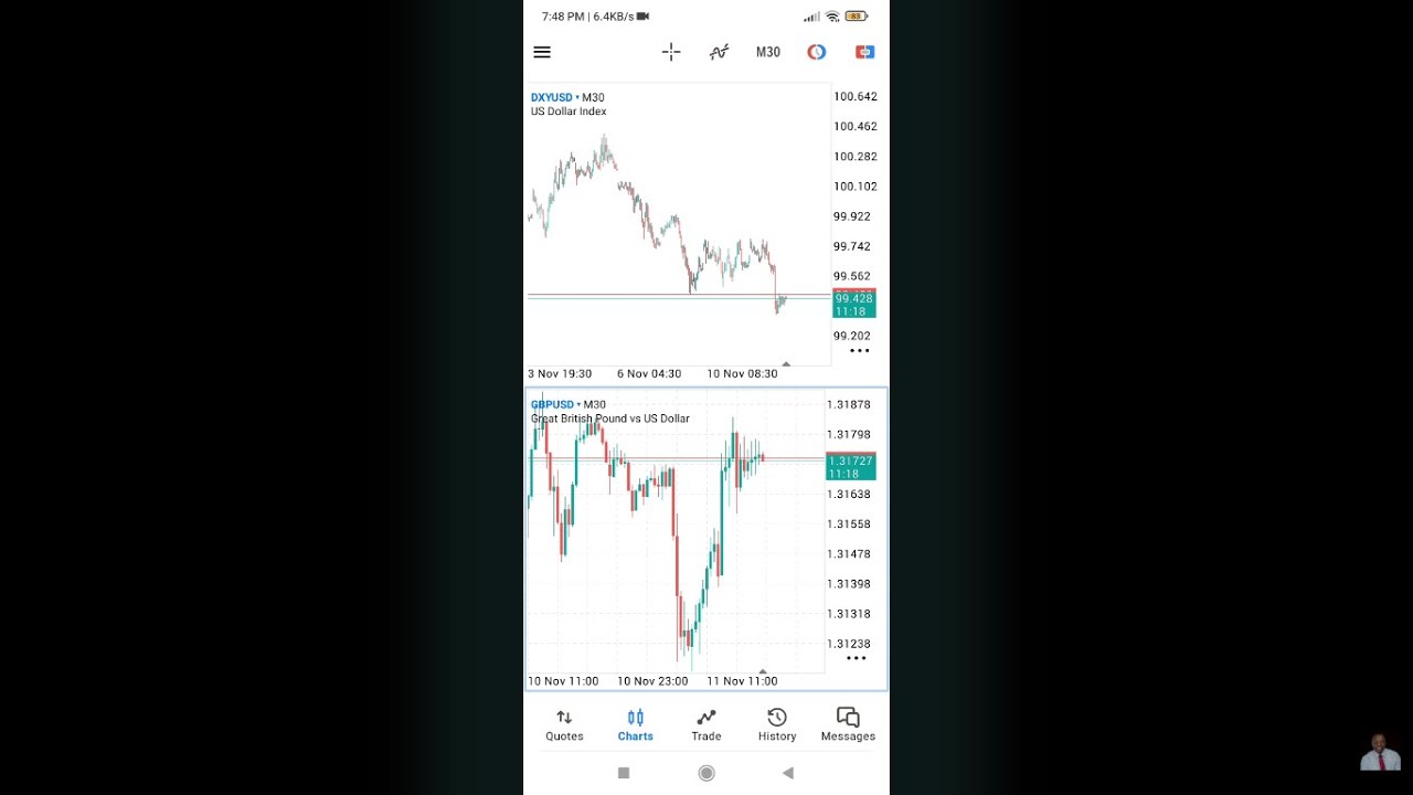 How to Set Double Screen on MT5 Charts on Mobile for Analysis of Forex ...