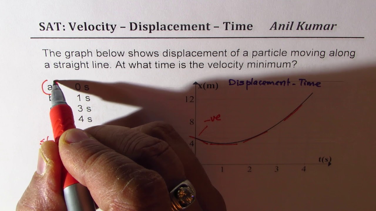 Analyse Displacement Time Graph to Find Distance Speed and Velocity SAT ...