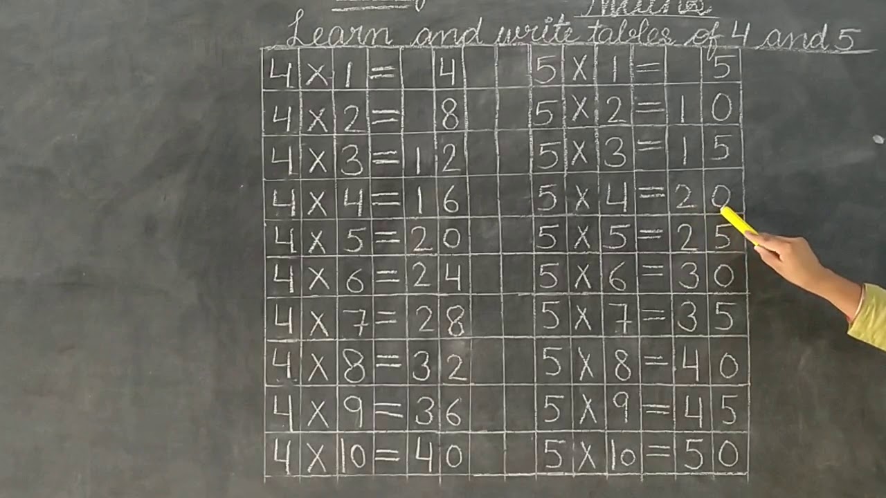 CLASS UKG, MATHS, TABLES OF 4 AND 5 - YouTube