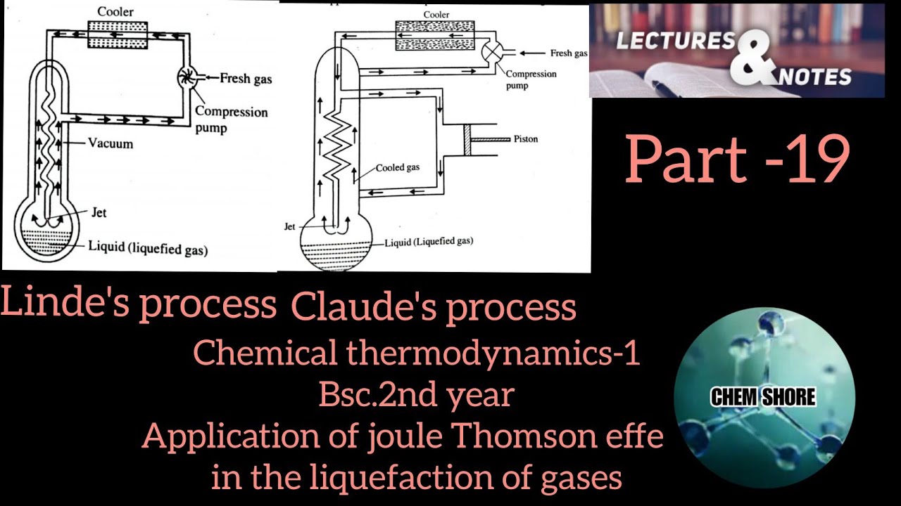linde's process and claude's process - YouTube