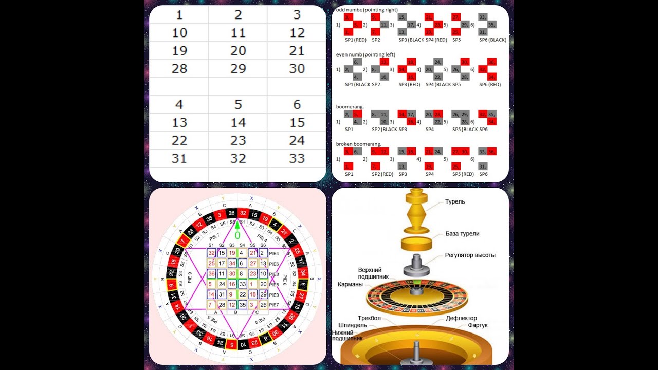 X-Y; A-B-C; HEMISPHERE A & B by Kimo LI ADAPT.TO AUTOROULETTE 2020 03 ...