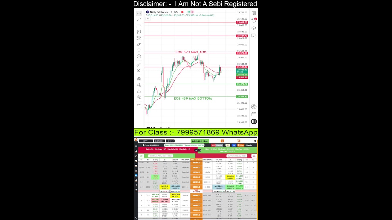 "🔥 LIVE Price Action & LTP Calculator | NIFTY50 & BANKNIFTY | 03/07/25 ...