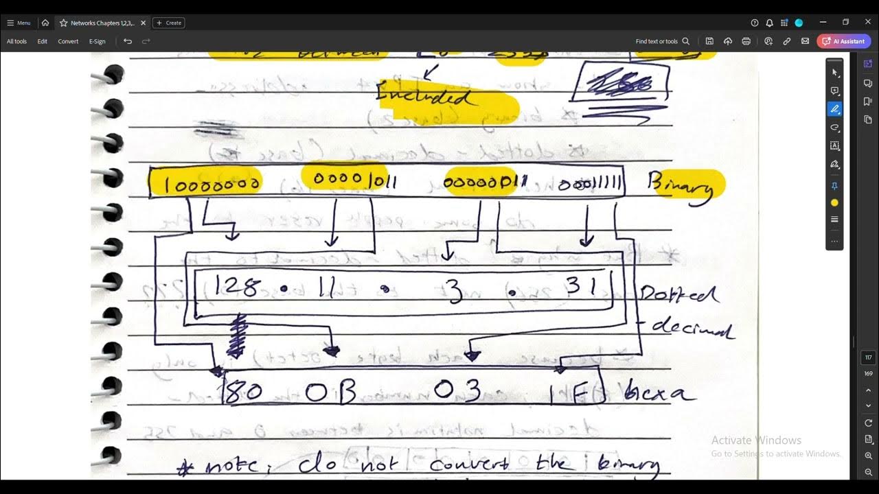 Computer Communications And Networks Part#2 video#1 - YouTube