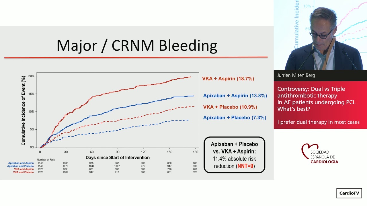 Controversy: Dual vs Triple antithrombotic therapy in AF patients undergoing PCI. What’s best ...