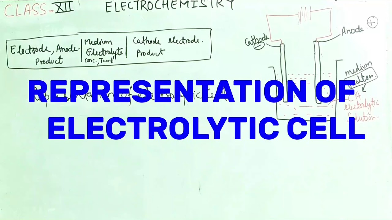 LEC. 9 |REPRESENTATION OF ELECTROLYTIC CELL | ELECTROCHEMISTRY - YouTube
