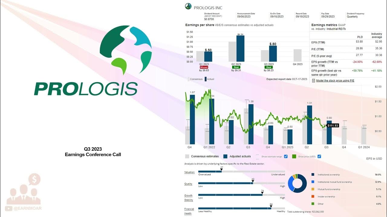 $PLD Prologis Inc Q3 2023 Earnings Conference Call - YouTube