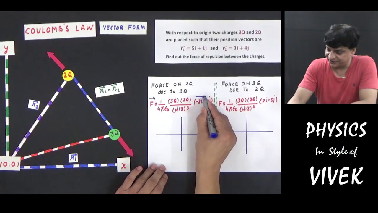 Physics In Style of Vivek: Application of Coulombs law - YouTube