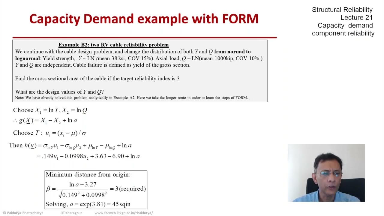 STRUCTURAL RELIABILITY Lecture 21 module 03: FORM (First order ...