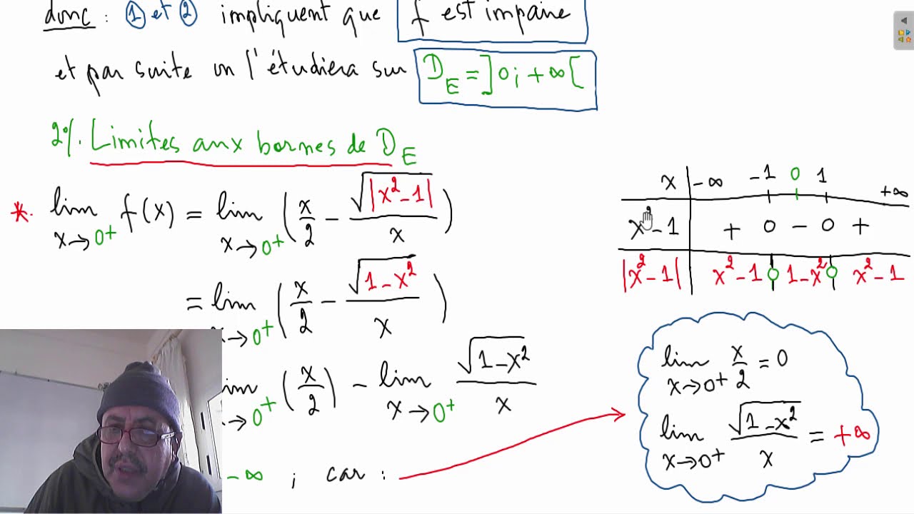 étude complète d'une fonction réelle proposée - YouTube