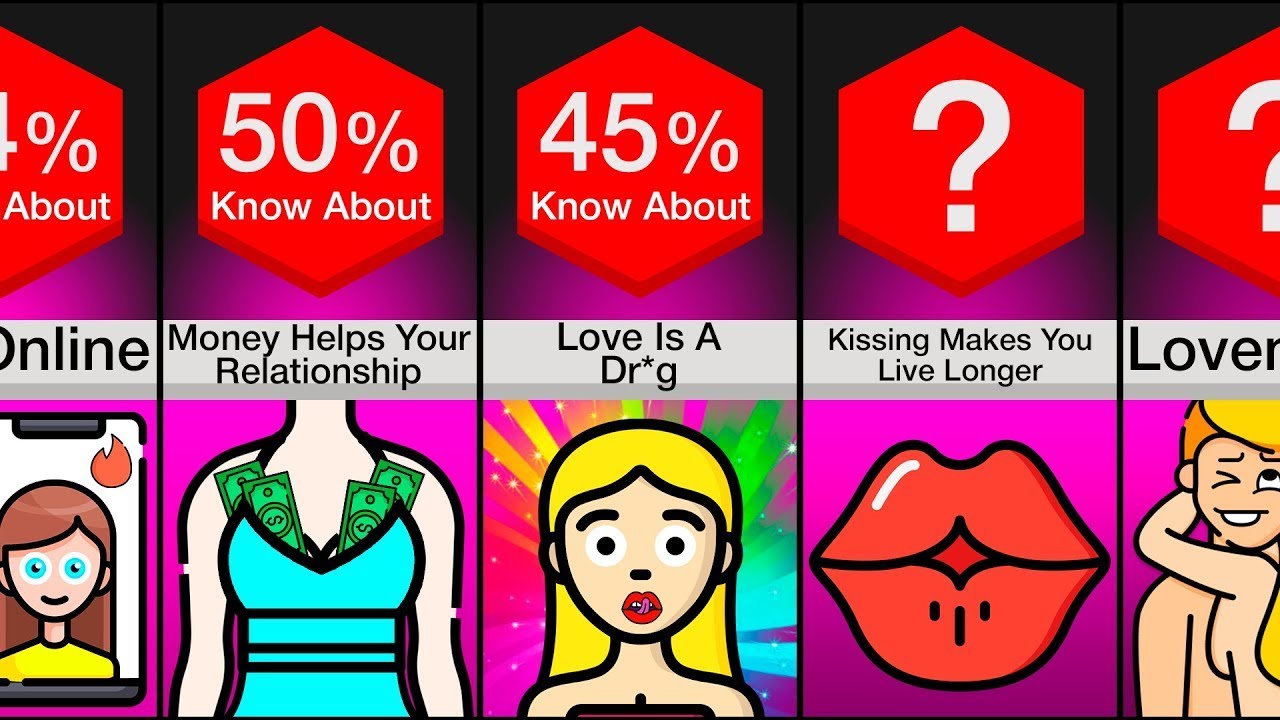 Comparison: Facts About Love You Didn’t Know - YouTube