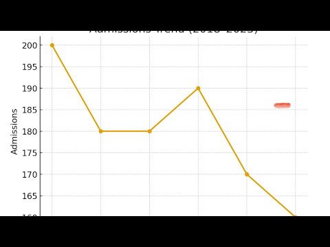 #Line Graph#Rise and fall in lines.#the easiest explanation#with ...