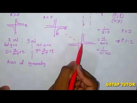 Hyperbolic & Linear Functions Gr12 | Everything you need to know - YouTube
