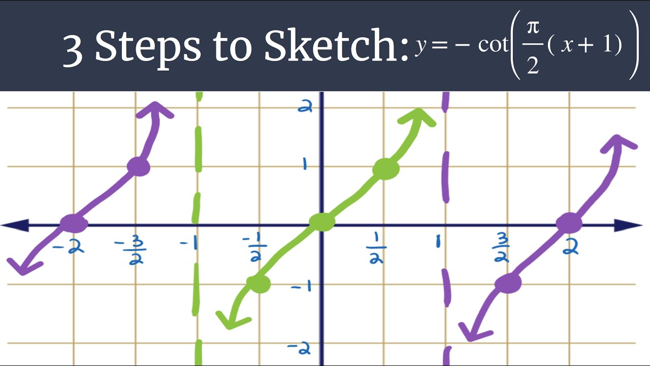 Graph y=-cot(π/2(x+1)) – 3 Steps to Sketch - YouTube