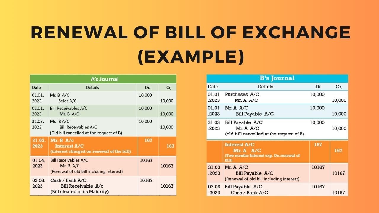 Renewal of Bill of Exchange / Renewal of Bill / Renewal with interest ...