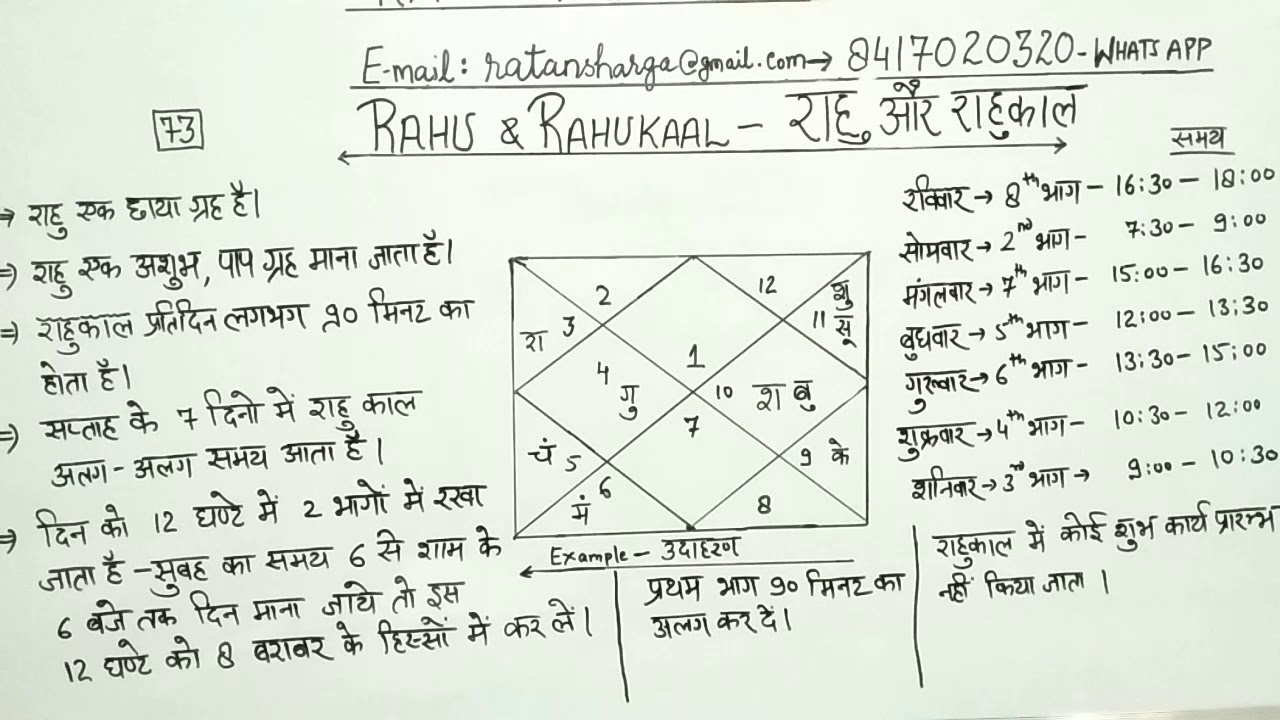 Rahu and Rahu kaal- राहु काल को जाने - YouTube