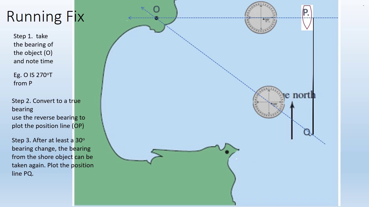 Running Fix - YouTube