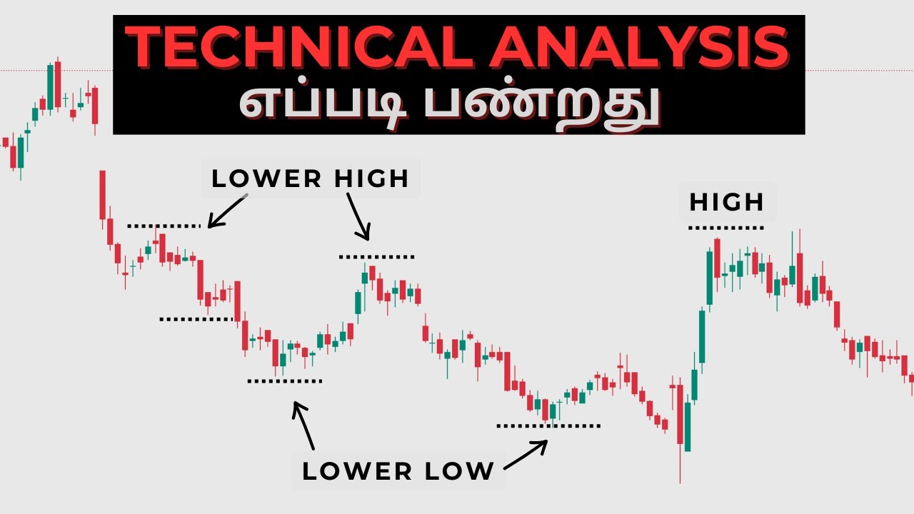 Technical Analysis in Tamil | How to read charts & candlestick | Price ...