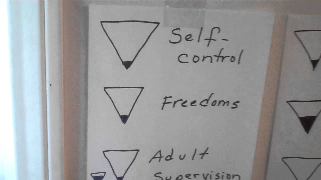 in the funnel parenting part 1 - YouTube