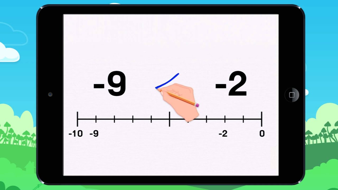 Comparing negative numbers with a number line. Example 1 - YouTube