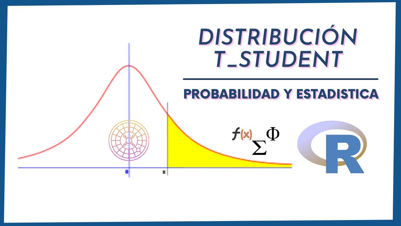 Tabla De Distribucion T Student - MXEDUSA Tabla De Distribucion T Student - MXEDUSA
