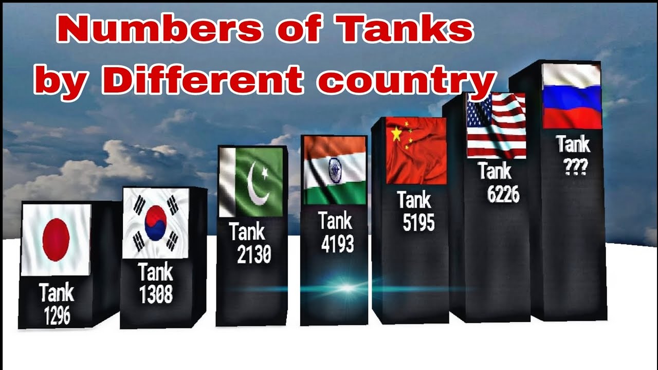 Numbers of Tanks by Different countries #battletanks #top20tanks - YouTube