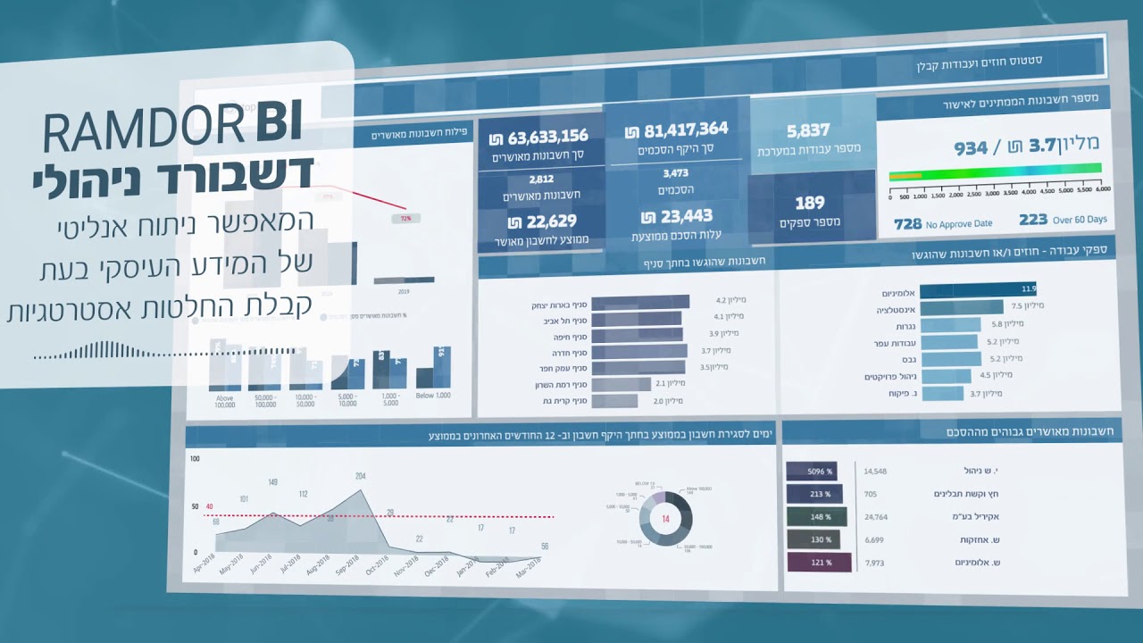 לנצח על הדאטה | ליזם קבלן מערכת BI Ramdor- בינה עסקית - YouTube