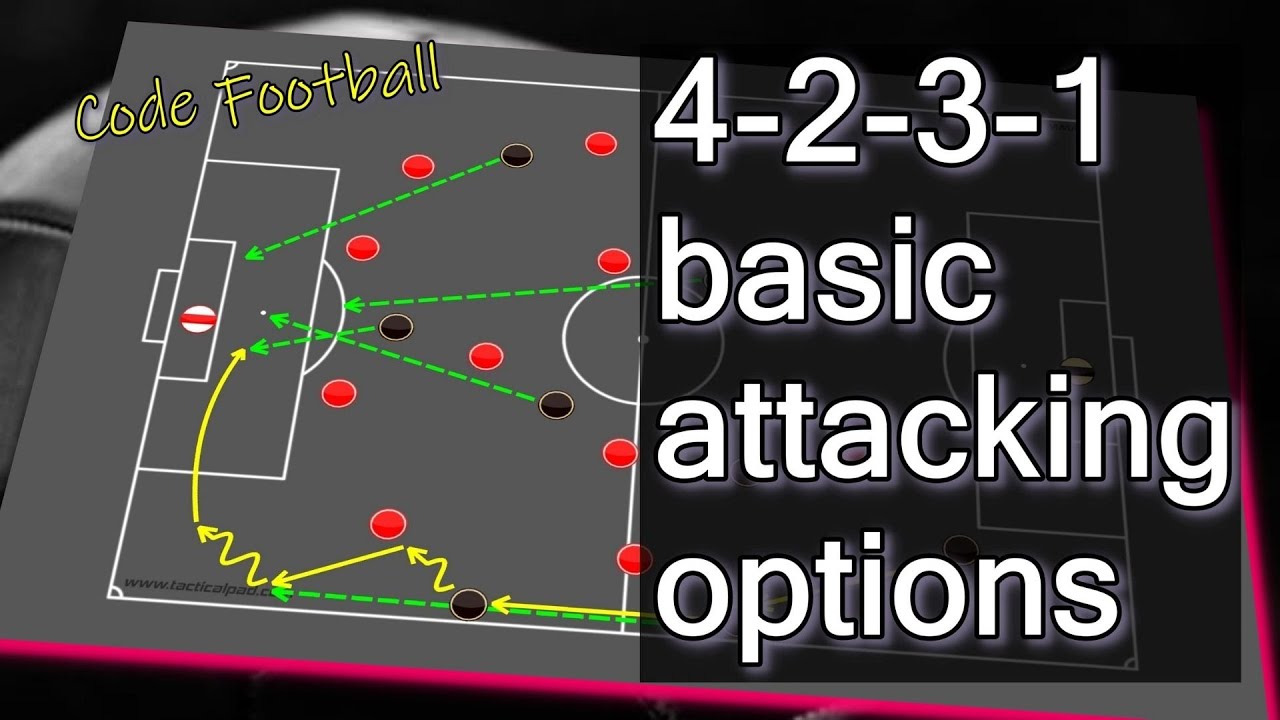 4 2 3 1 Basic Attacking Options YouTube