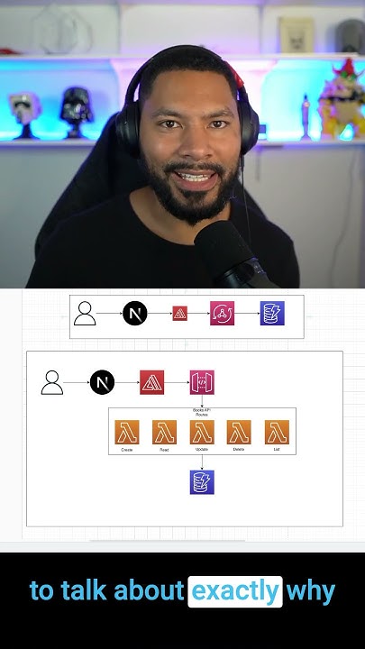 Still Using Lambda Functions For Your Apis Watch This Dynamodb Api Lambda Appsync Youtube