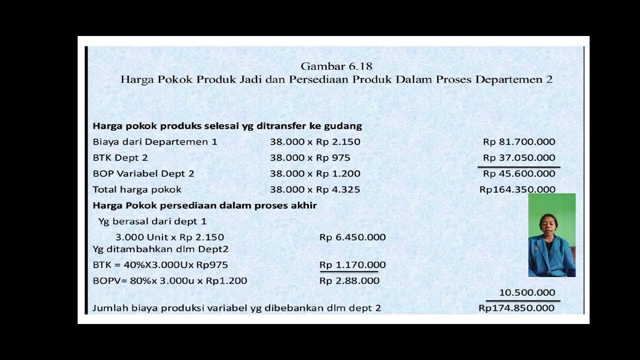 Variable costing dengan metode harga pokok proses - YouTube