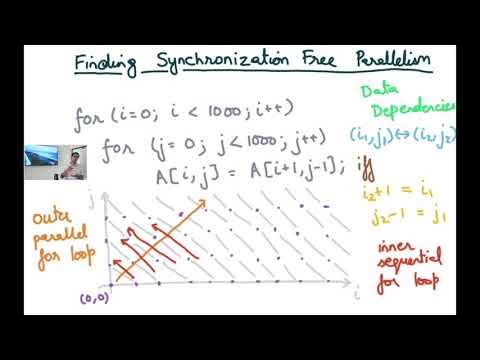 Compiler Design Module 140 : Synchronization Free Parallelism Example - YouTube