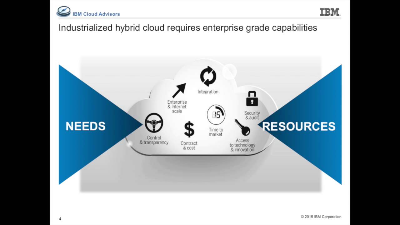 IBM Cloud Strategy for Data Intensive Enterprises - YouTube