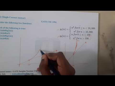 GATE CSE 1994 Q ||Algorithms || GATE Insights Version: CSE - YouTube