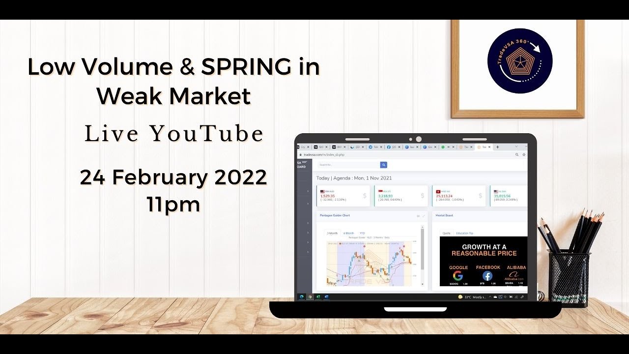 Low Volume & SPRING Signal in the Weak Market - YouTube