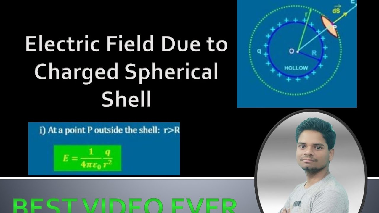 electric field due to charged spherical shell | physics by ap sir - YouTube