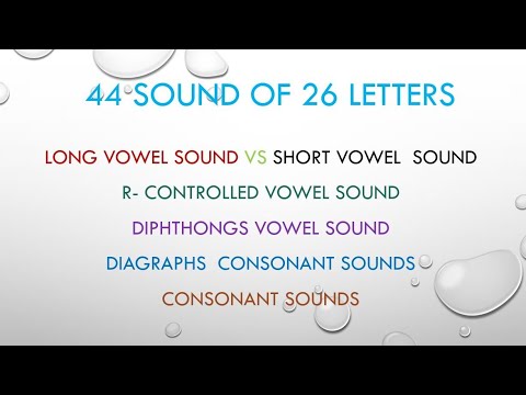 44 Sounds of 26 letters || pronunciation part 1|| english grammar ...