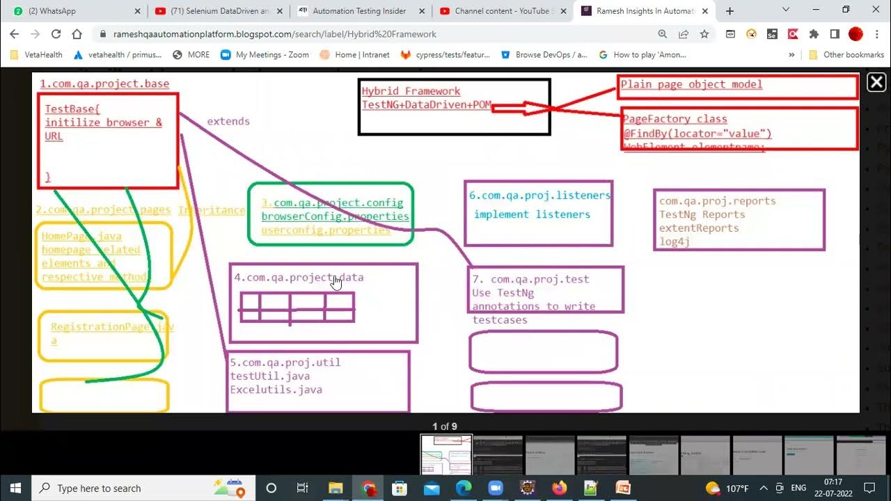 WebDriver Framework HybridFramework-Thoery-PART1-July20220722 - YouTube