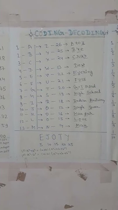 CODING AND DECODING A TO Z NUMBER PLACE AND TRICKS TO REMEMBER😃😀🙃🙂 ...