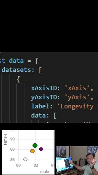 axis label chart js canvas HTML #shorts - YouTube