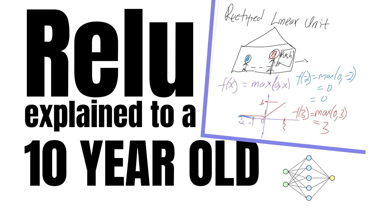 Relu Explained in a simple and interesting way - Activation Function ...