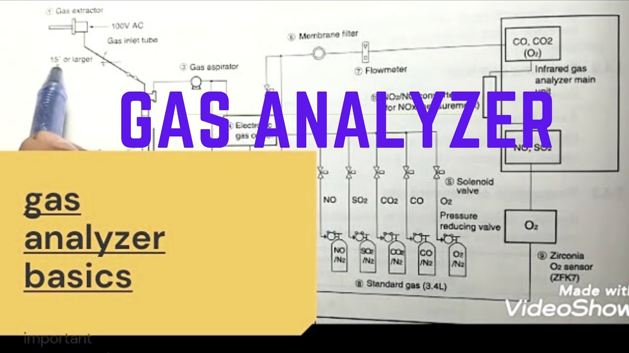 Gas Analyzer Basics YouTube gas-analyzer-basics-youtube