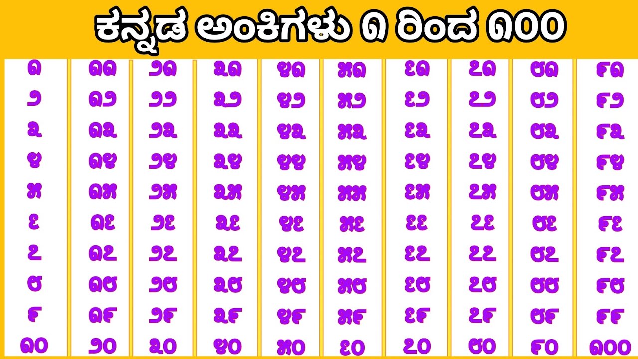 Kannada ankigalu 1 to 100 | kannada numbers 1 to 100 | kannada 1 to 100 ...