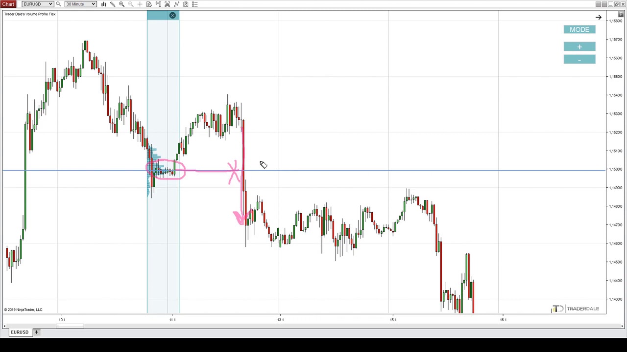 20 volume accumulation setup examples - YouTube