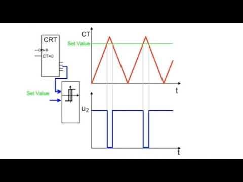 Erzeugung der Pulsweitenmodulation - YouTube