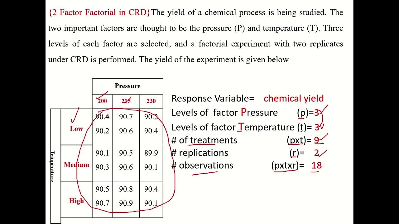 14--Factorial Experiments in CRD part 2 - YouTube