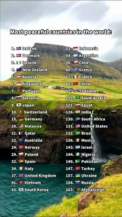 Most peaceful countries in the world #geography #trending #viral # ...