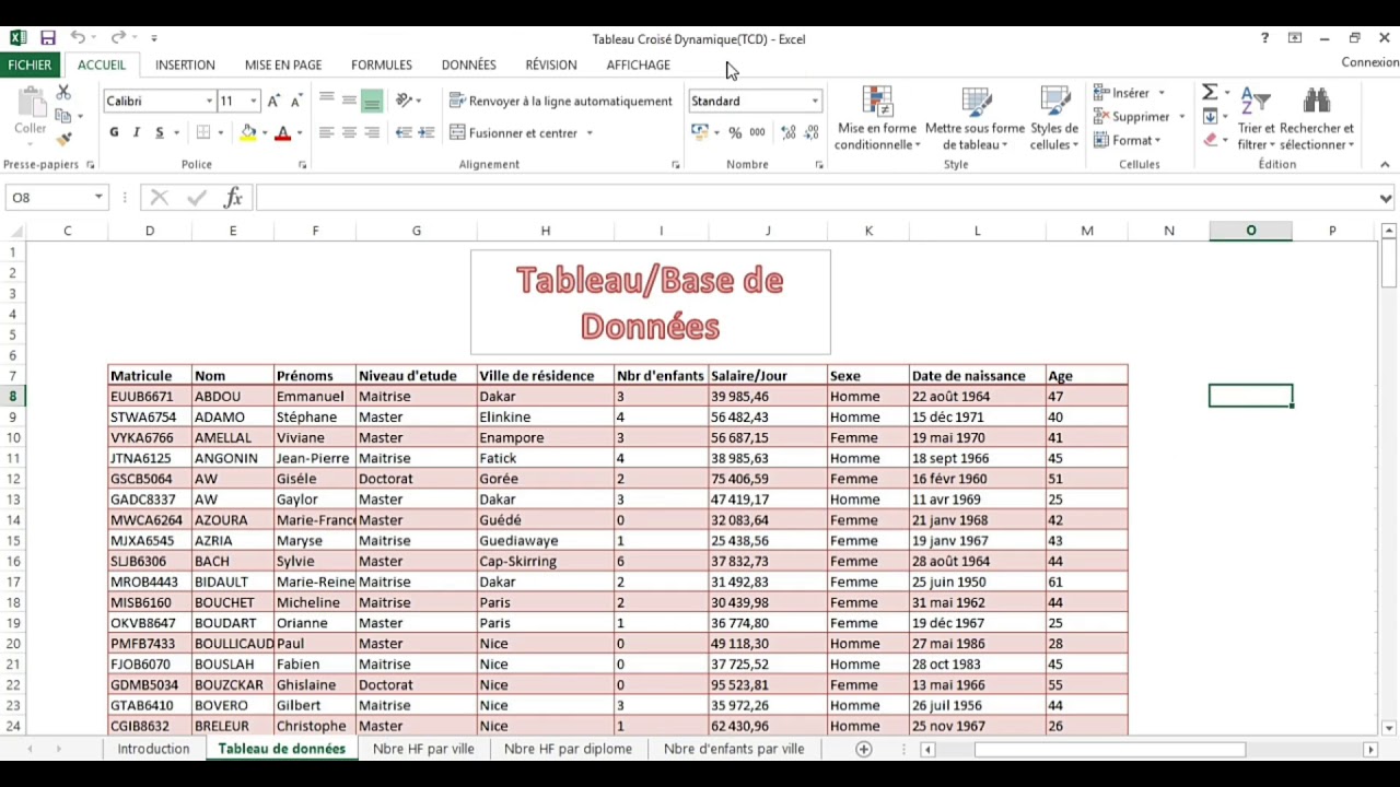 Mettre en place un Tableau Croisé Dynamique en Excel(TCD). - YouTube