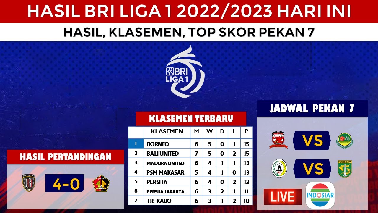 Hasil Liga 1 Hari Ini Bali United Vs Persik Klasemen Bri Liga 1 2022