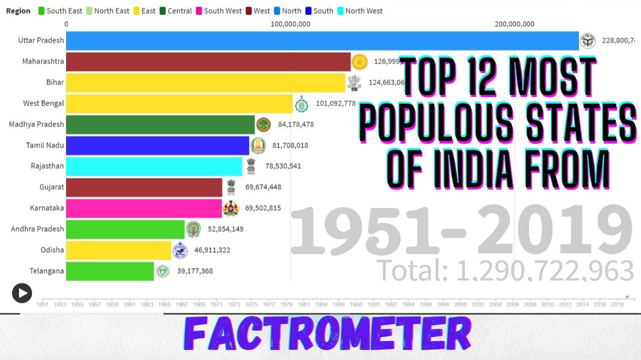 TOP 12 MOST POPULOUS STATES OF INDIA 1951-2019 - YouTube