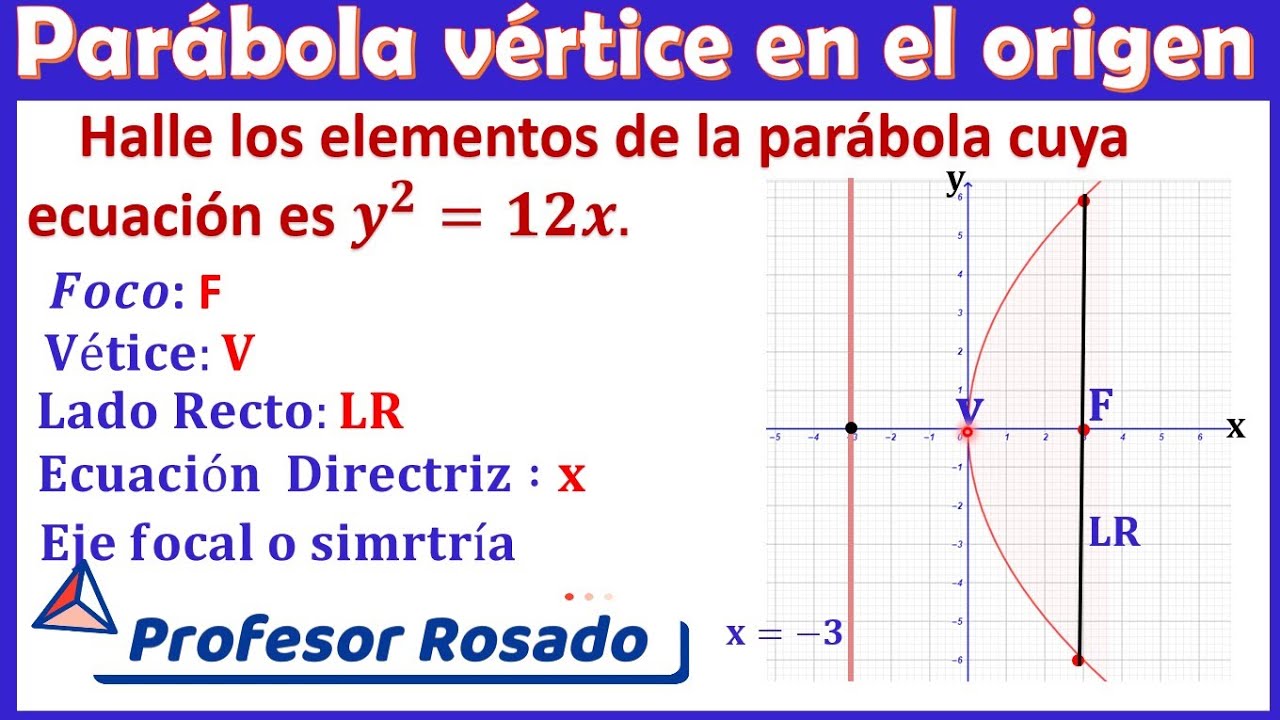 📡 y² = 12x, elementos de una parábola con vértice en el origen | Vídeo ...